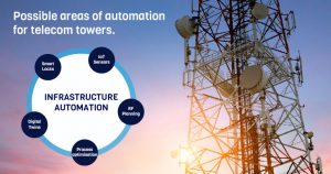 The Age of Tower Automation - Tower Automation Alliance
